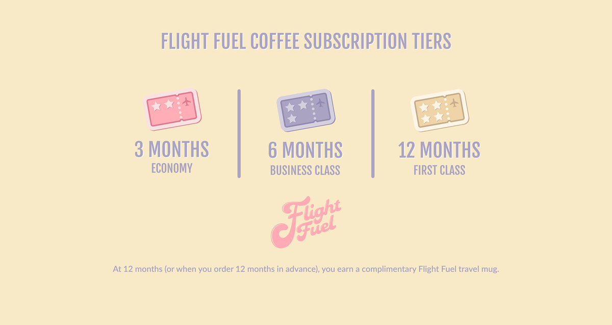 About Us – Flight Fuel Coffee